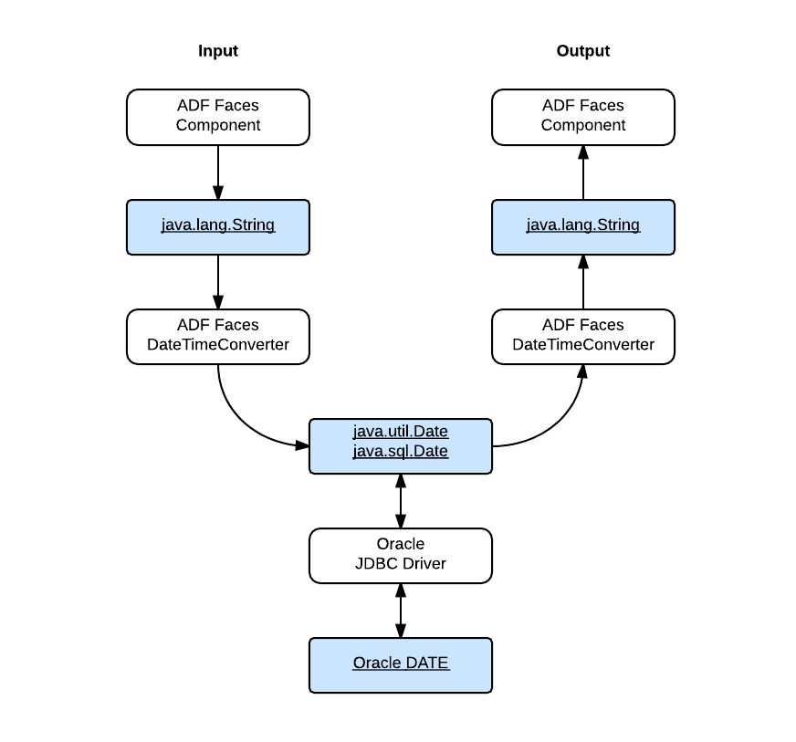 Roger Suen s Blog Time Zone For Oracle JDBC Driver